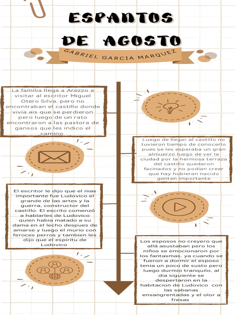 Linea de Tiempo Espantos de Agosto | PDF