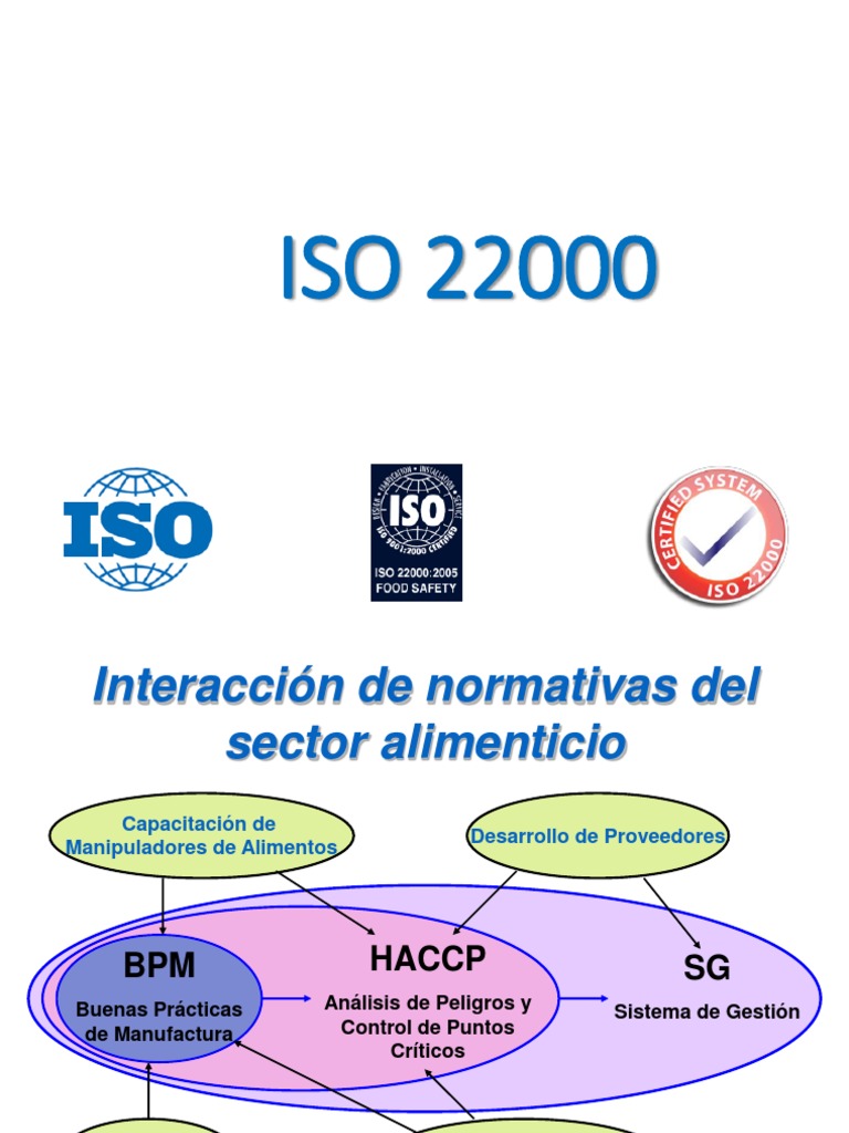Sistemas de gestión de la inocuidad alimentaria: Una comparación de los principales estándares ...