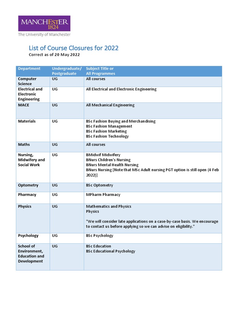 List of Course Closures for 2022 at [University Name] | PDF | Bachelor ...