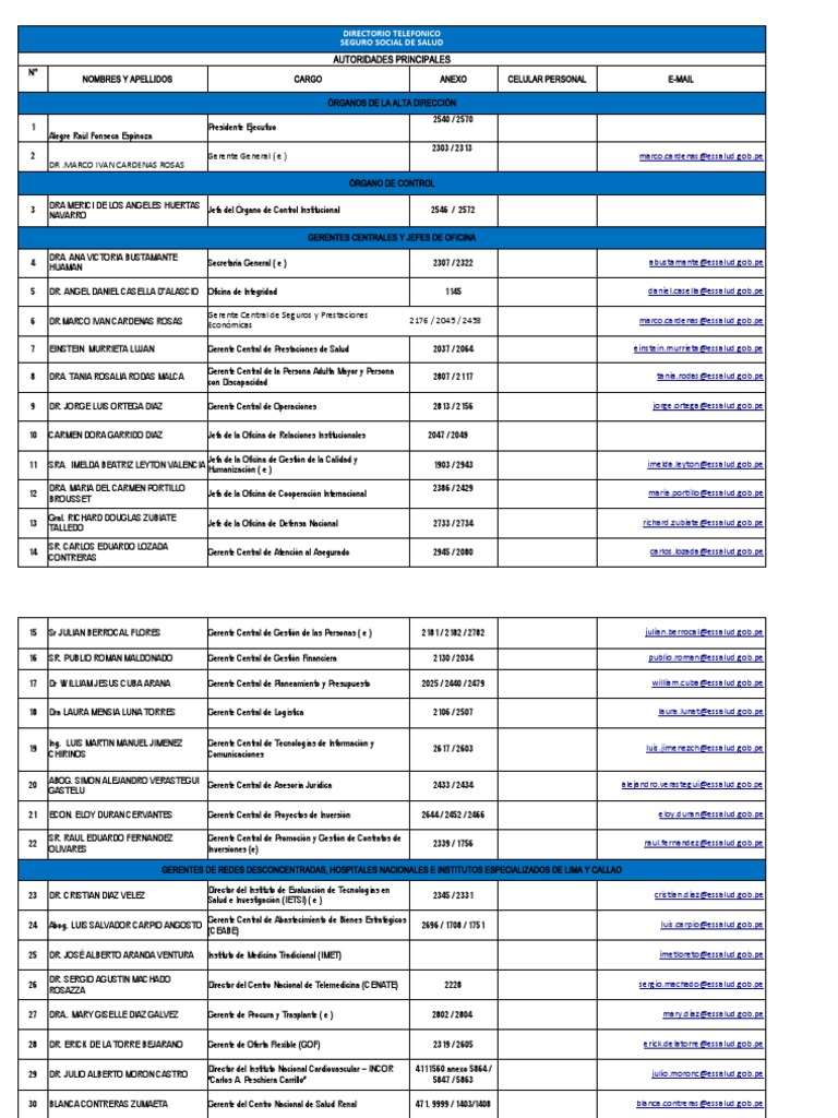 Directorio Al 11.03 | PDF | Business