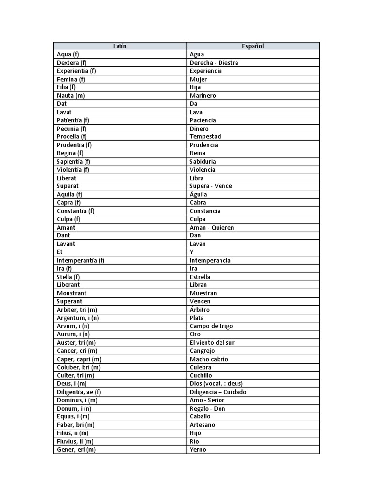 Vocabulario de Latín | PDF