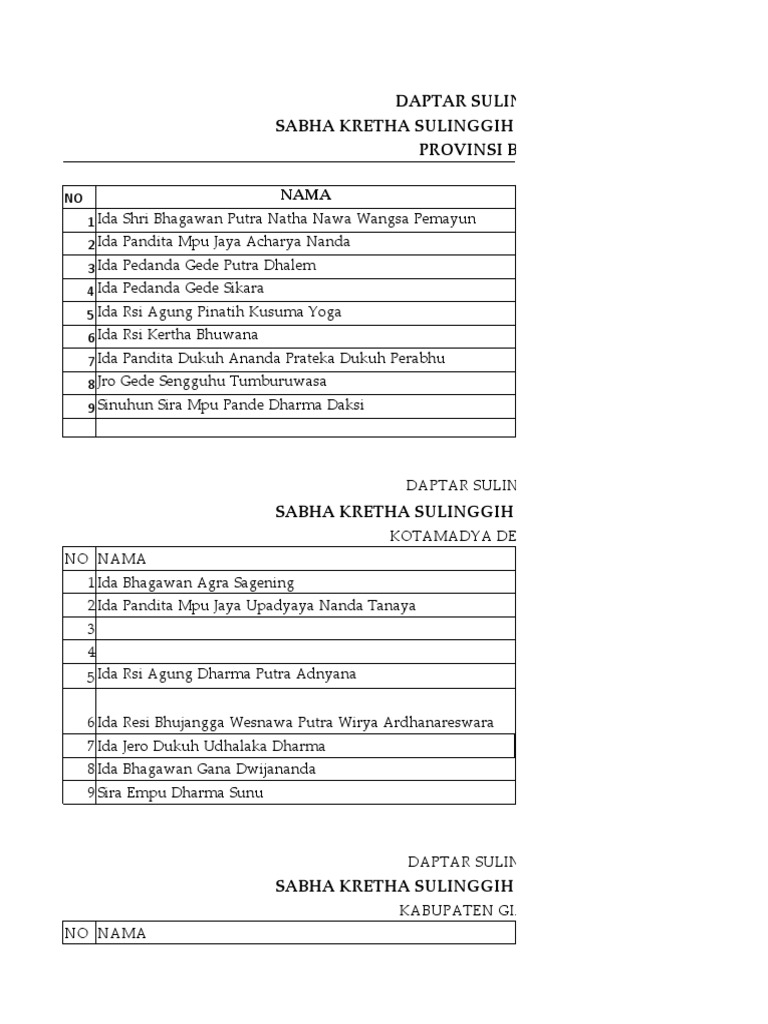 Daftar Sulinggih Hindu di Bali | PDF
