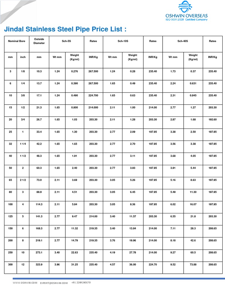 Jindal Stainless Steel Pipe Price List | PDF | Pipe (Fluid Conveyance ...