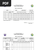 DepEd Table of Specifications Template | PDF