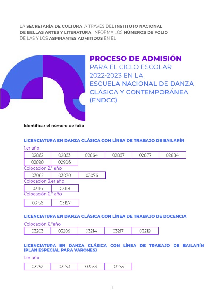 Resultados Admision Endcc 2022 | PDF | Bailes | Ballet