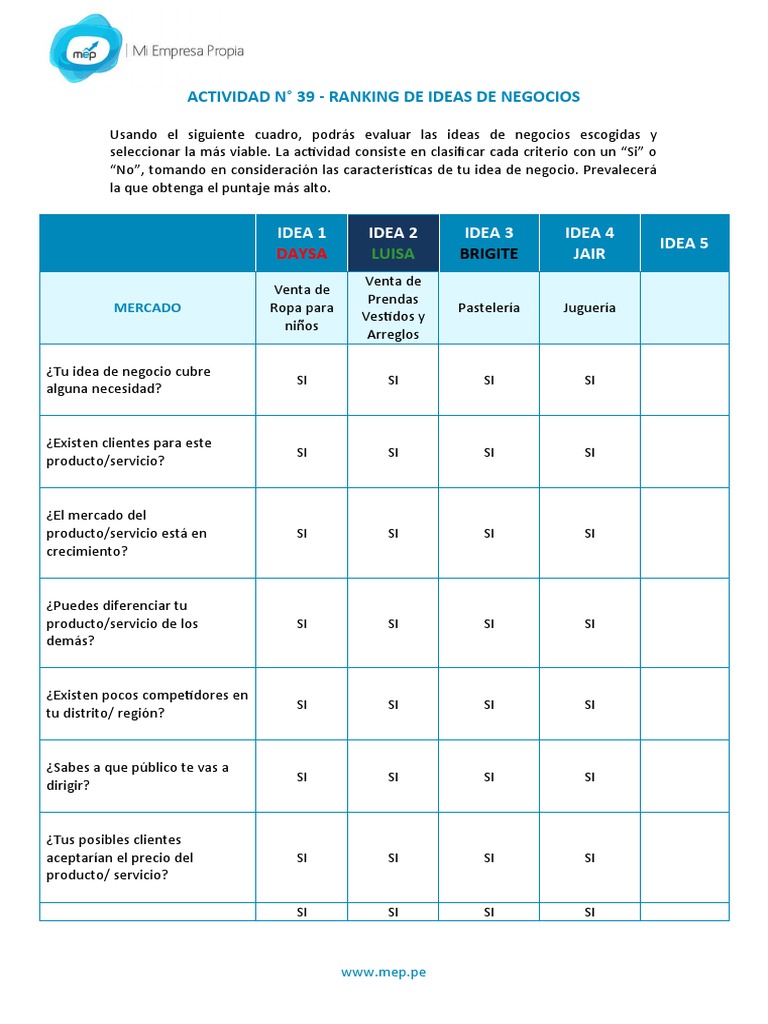 Ranking de Ideas de Negocio Viables | PDF | Mercado (economía) | Economias