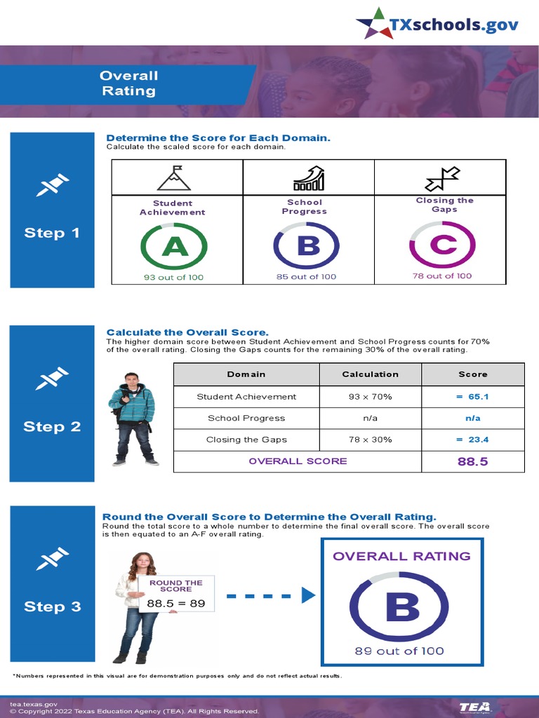 TEA Overall Rating | PDF