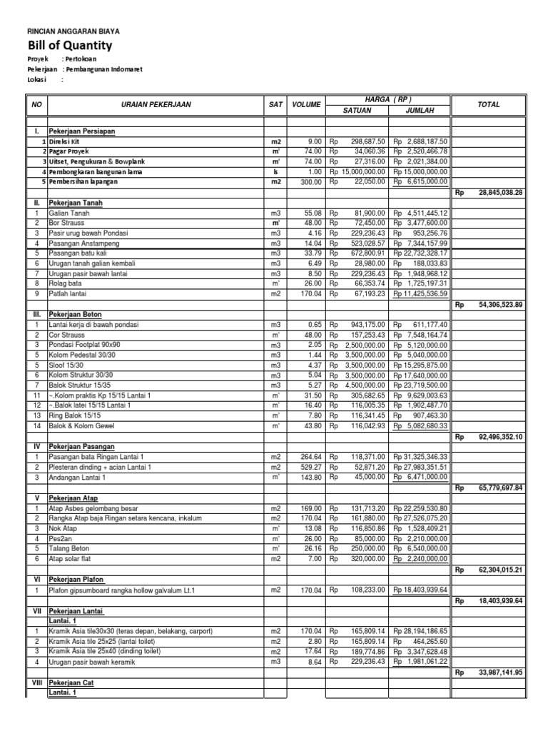 Rincian Biaya Pembangunan Indomaret | PDF