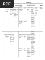 KUD Classification | PDF