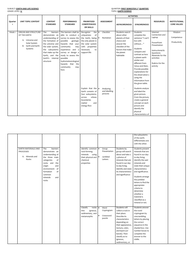 Curriculum Map - Earth and Life Science | PDF | Rock (Geology) | Minerals