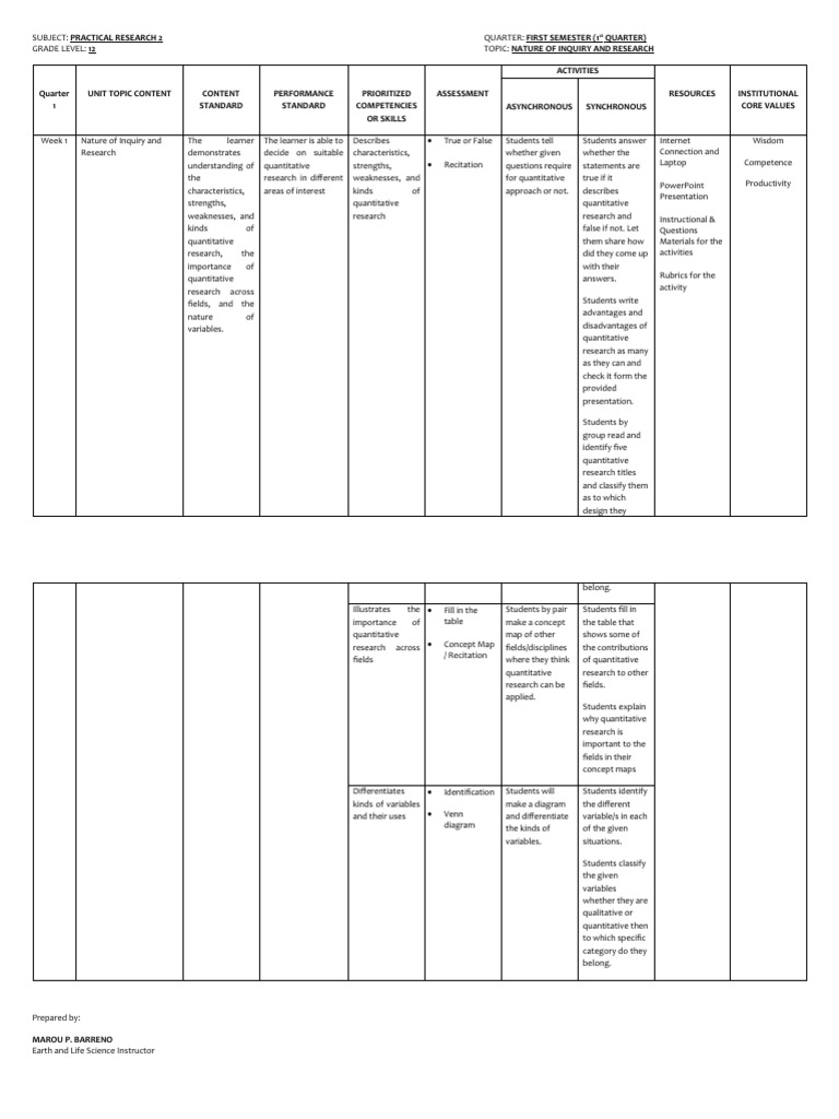 Curriculum Map - Practical Research 2 | PDF | Quantitative Research ...