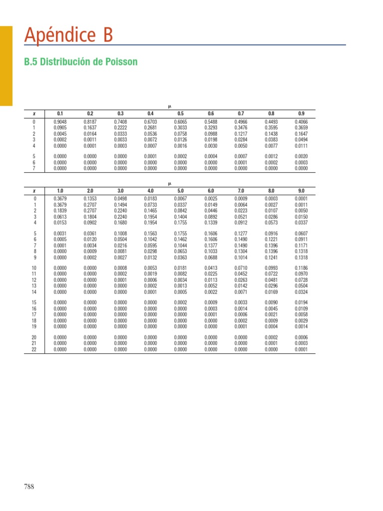 Tabla de Poisson | PDF