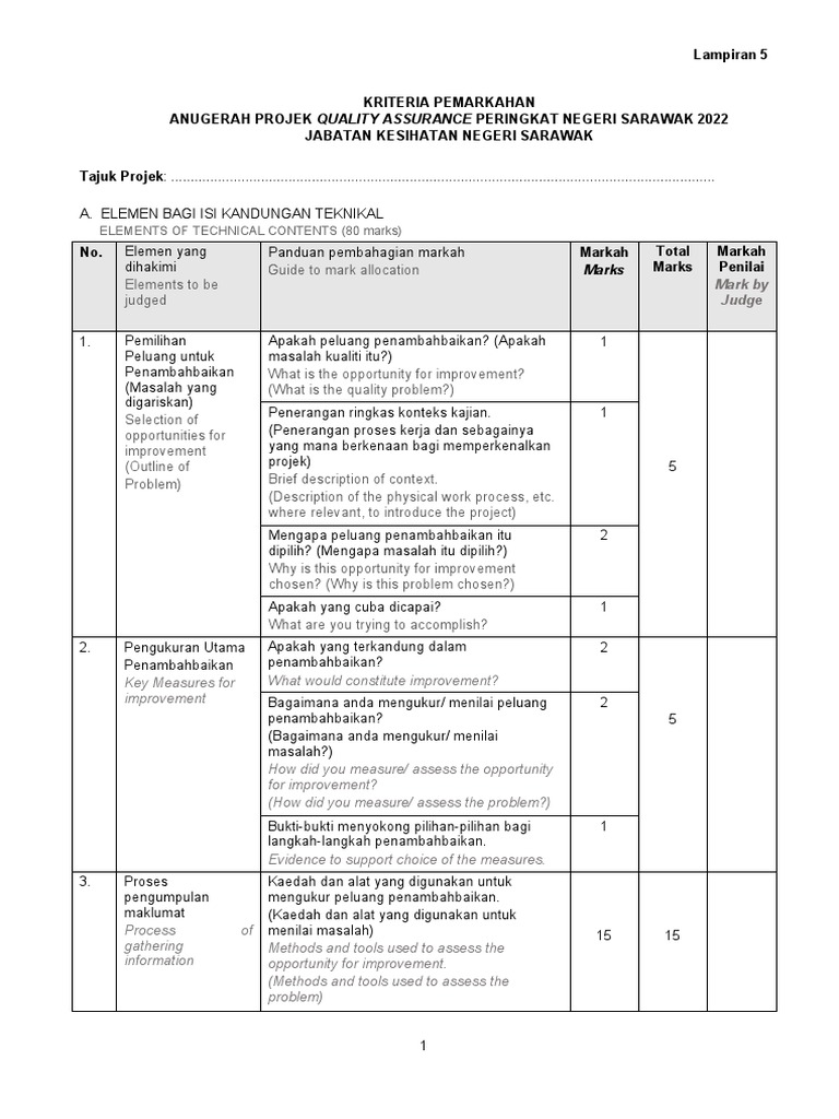 5 - Kriteria Pemarkahan QA 2022 | PDF