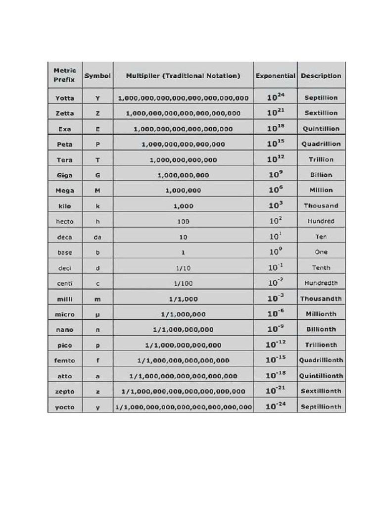 Tablas de conversiones | PDF
