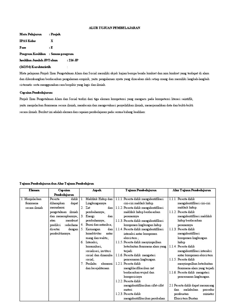 Atp - Projek Ipas | PDF | Karier & Perkembangan | Sains & Matematika