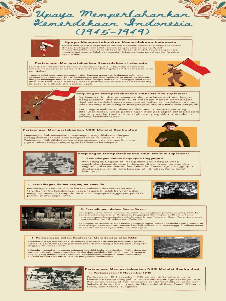 Infografik Upaya Mempertahankan NKRI | PDF