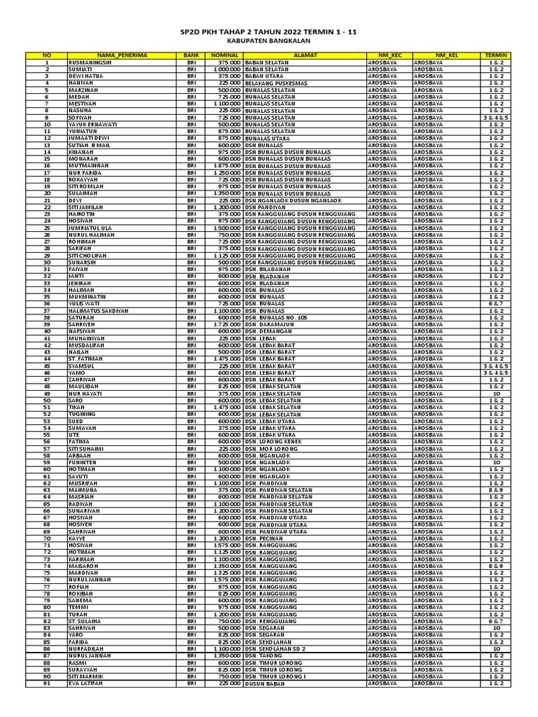 sp2d PKH Tahap 2 Tahun 2022 | PDF
