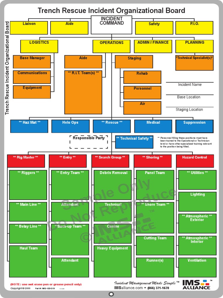 Sample Only Do Not Reproduce: Trench Rescue Incident Organizational ...