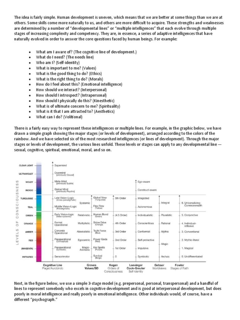 Ken Wilber - Lines of Development | PDF | Attitude (Psychology) | Goal