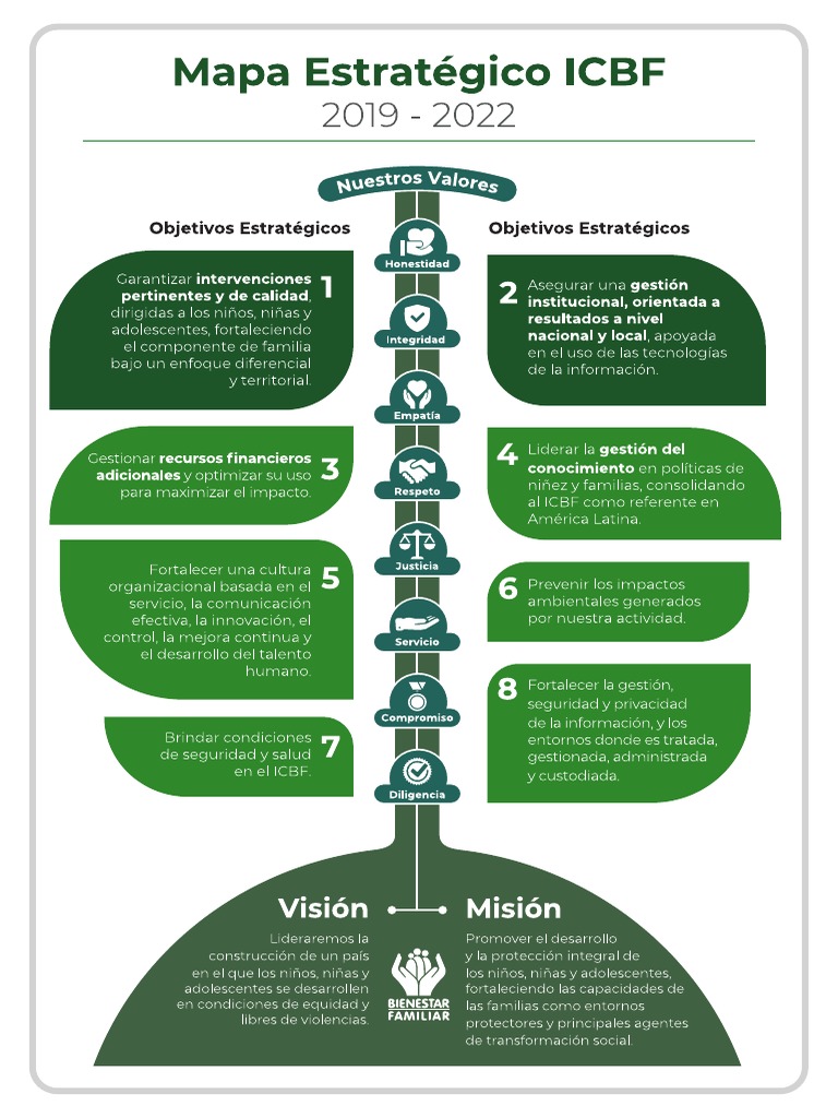 Mapa Estrategico Icbf | PDF