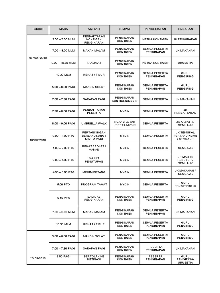 Tentatif Program | PDF