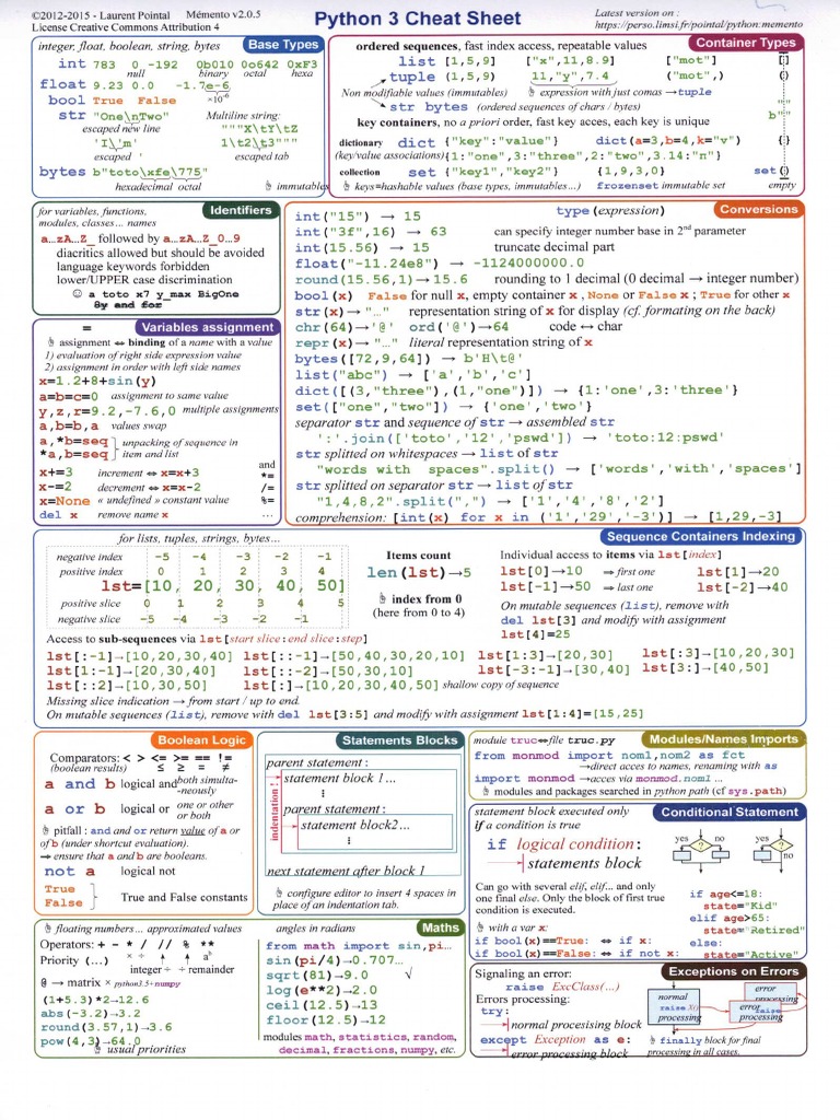 Python Cheat Sheet | PDF