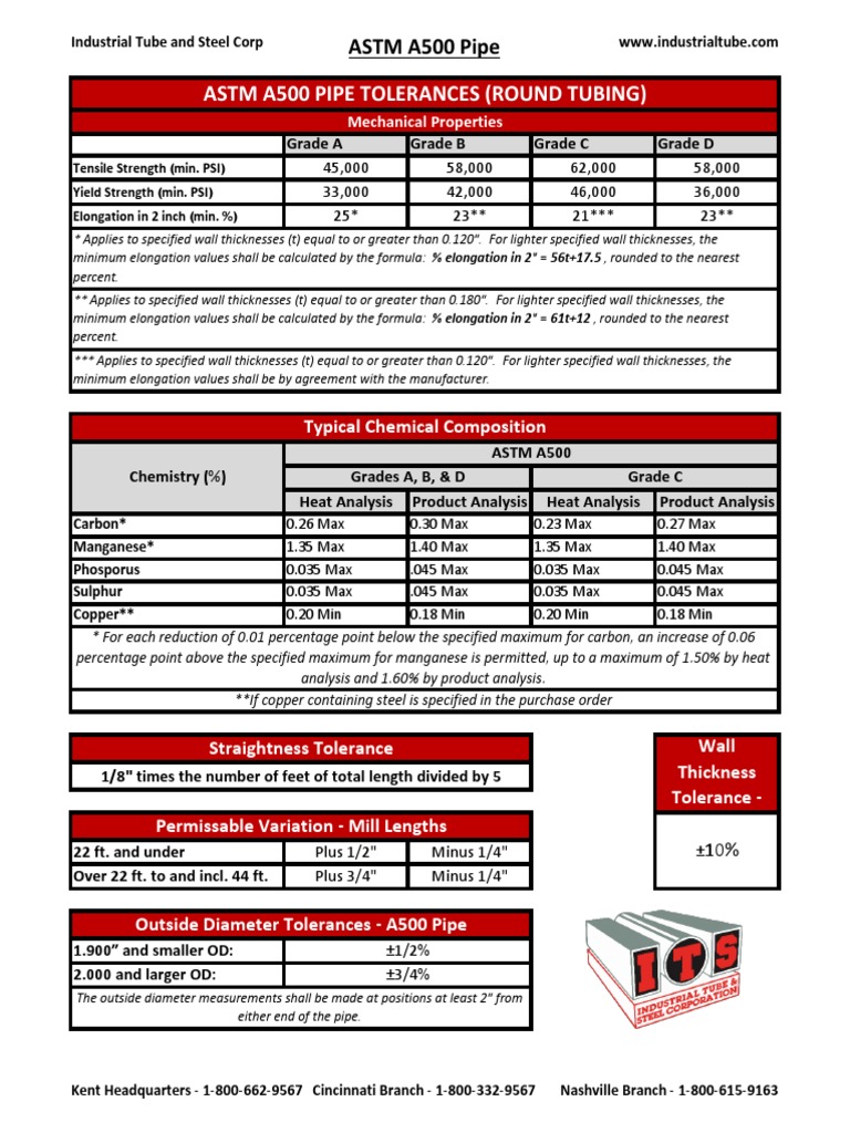 Astm A500 Pipe Tolerances (Round Tubing) | PDF | Pipe (Fluid Conveyance) | Engineering Tolerance