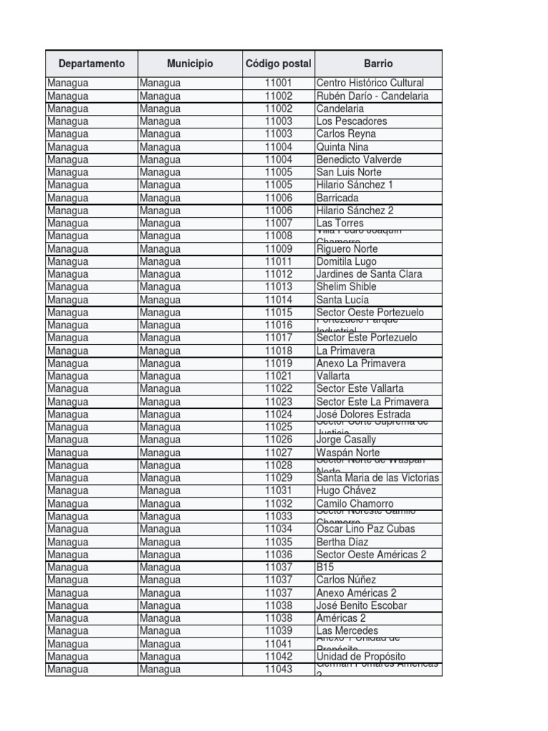 Delivery Codigos Postales Nicaragua MOD MR | PDF | Nicaragua