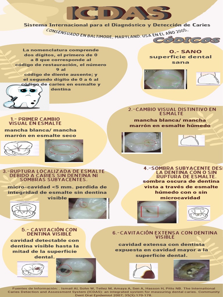 Icdas Pdf Esmalte De Dientes Diente