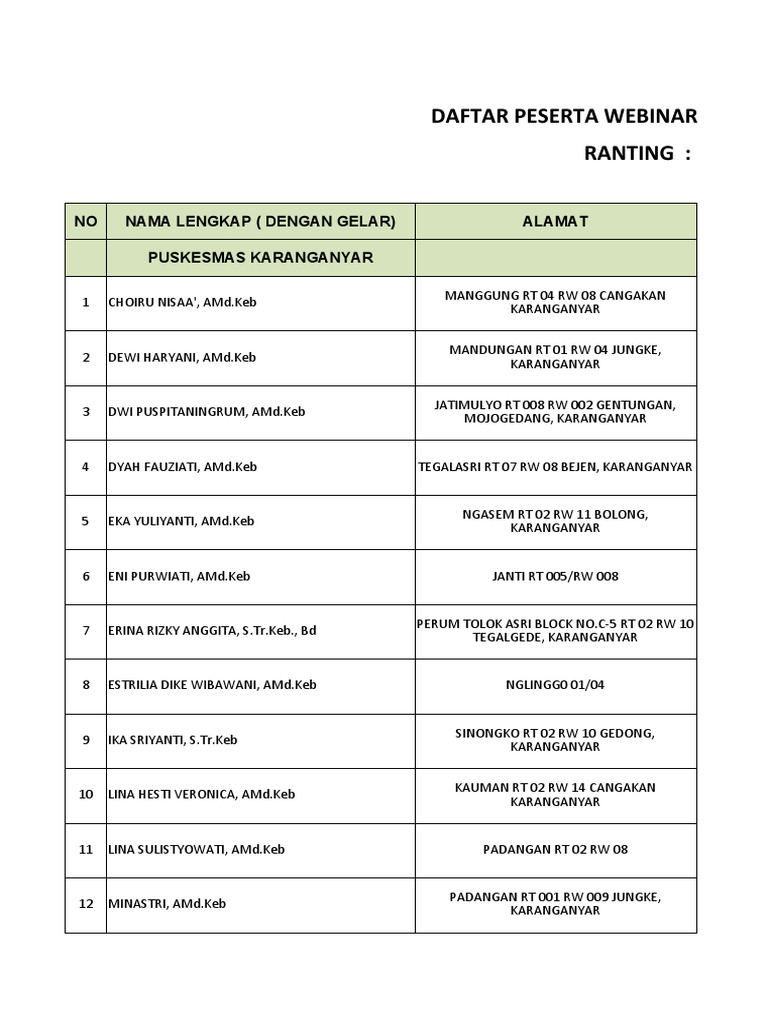 List Peserta Penerima E-Sertifikat RANTING KRA | PDF