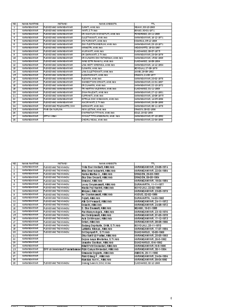 Data Bidan Kebak 2 | PDF