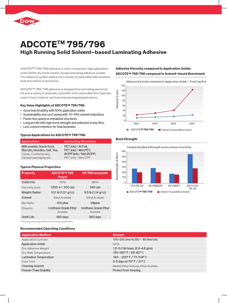 High Running Solid Solvent-Based Laminating Adhesive | PDF | Adhesive ...
