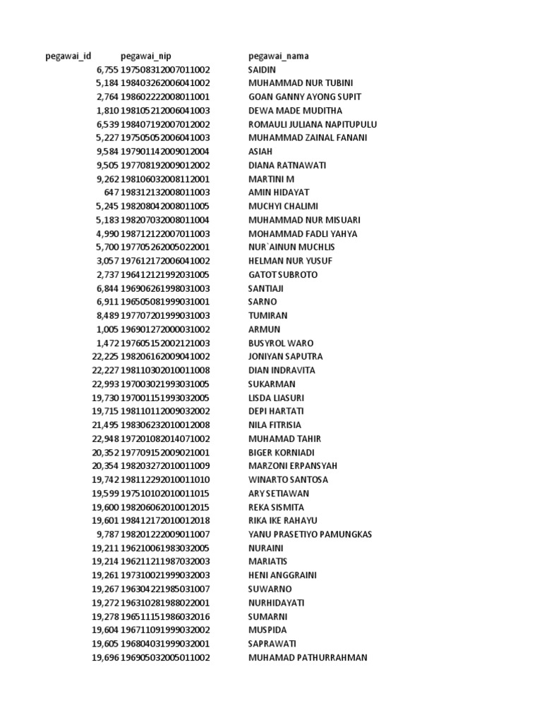 Employee List: Agung Bimo Sutejo | PDF