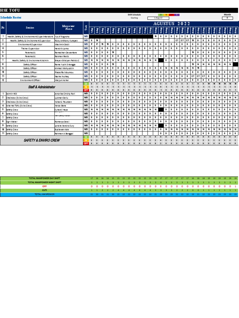 Roster Kerja HSE Tofu Agustus | PDF