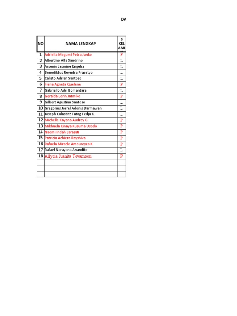 Daftar Kelas B3 | PDF