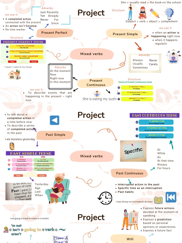 Project: Present Simple Present Perfect | PDF | Verb | Human Communication