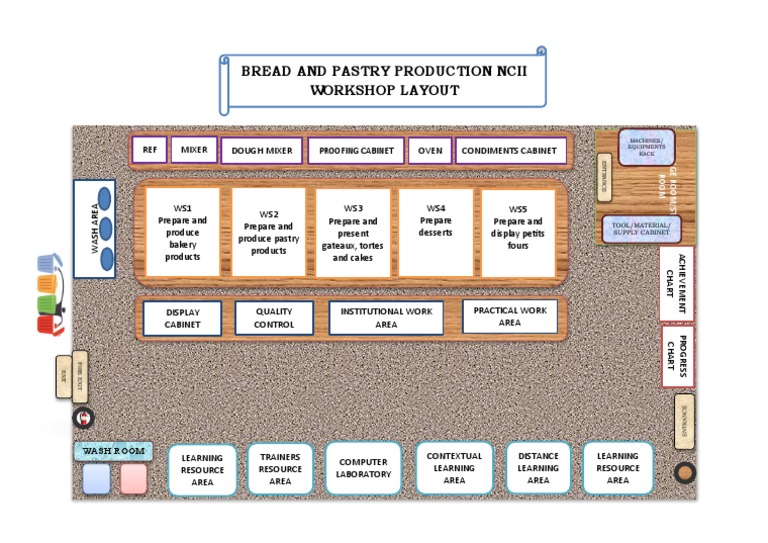 Bread and Pastry Production Ncii Workshop Layout: Proofing Cabinet | Download Free PDF | Cakes ...