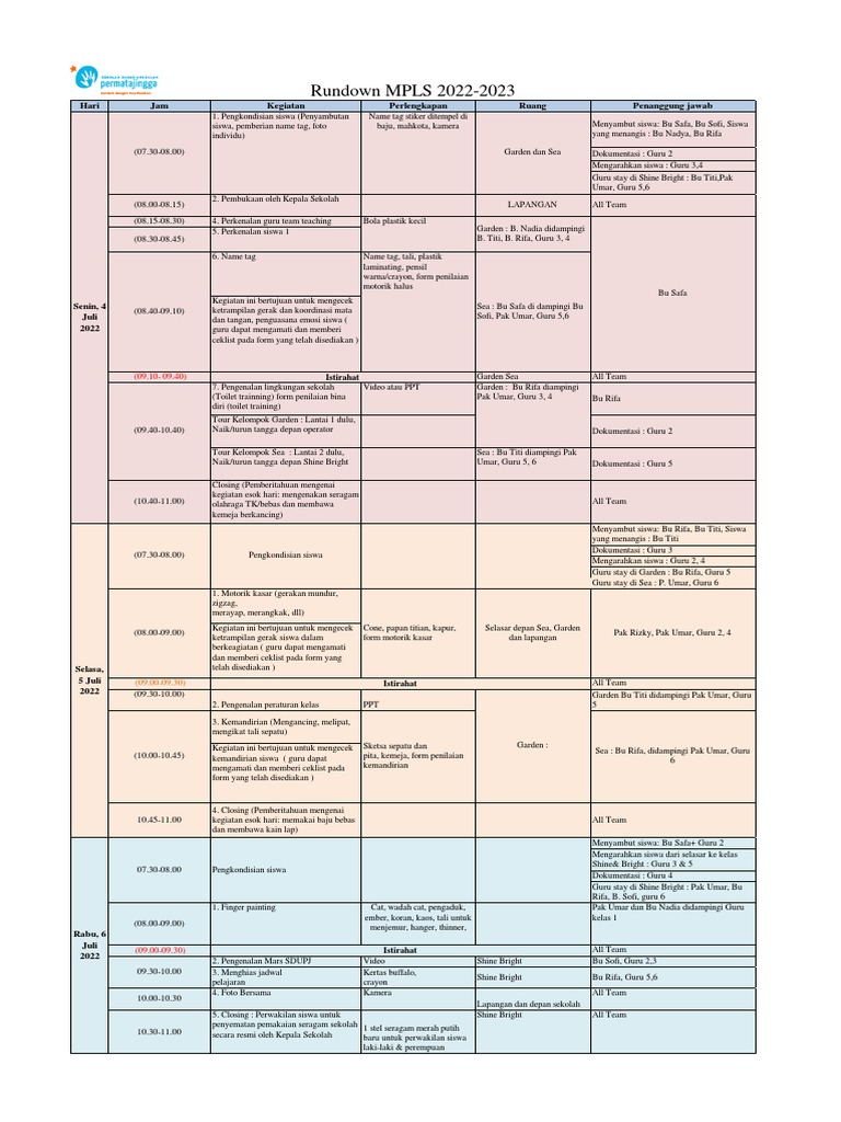 Rundown MPLS 2022-2023 | PDF