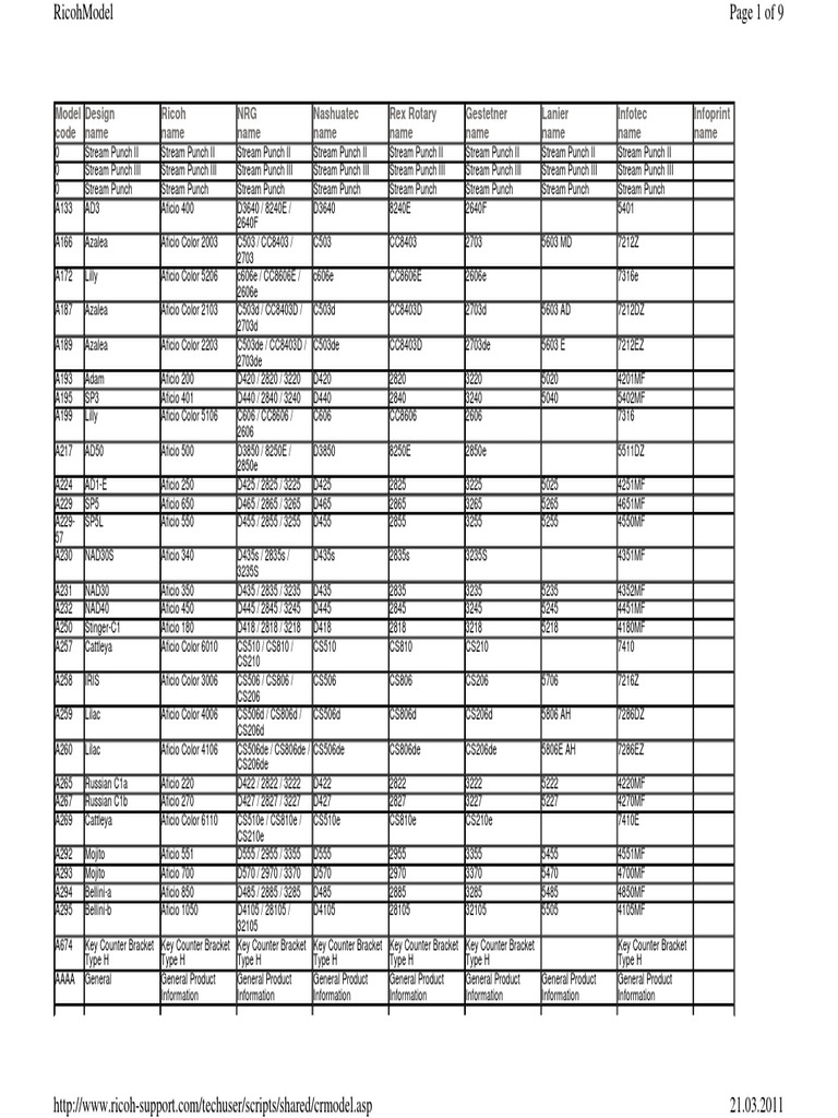 Model Code Design Name Ricoh Name NRG Name Nashuatec Name Rex Rotary ...