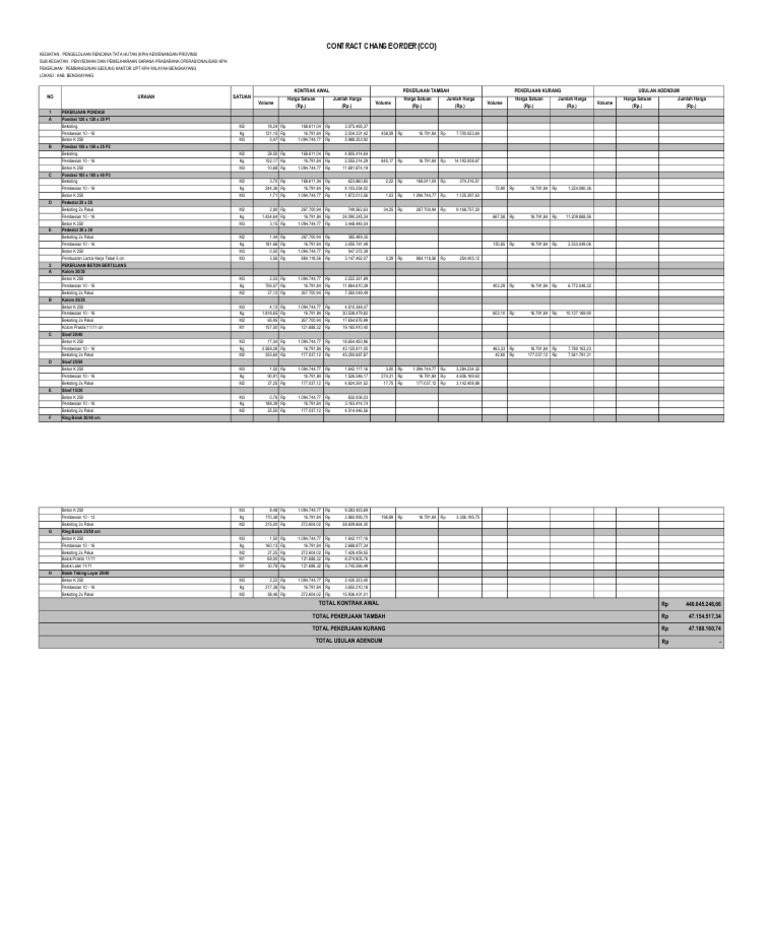 Contoh CCO Proyek Konstruksi KPH | PDF