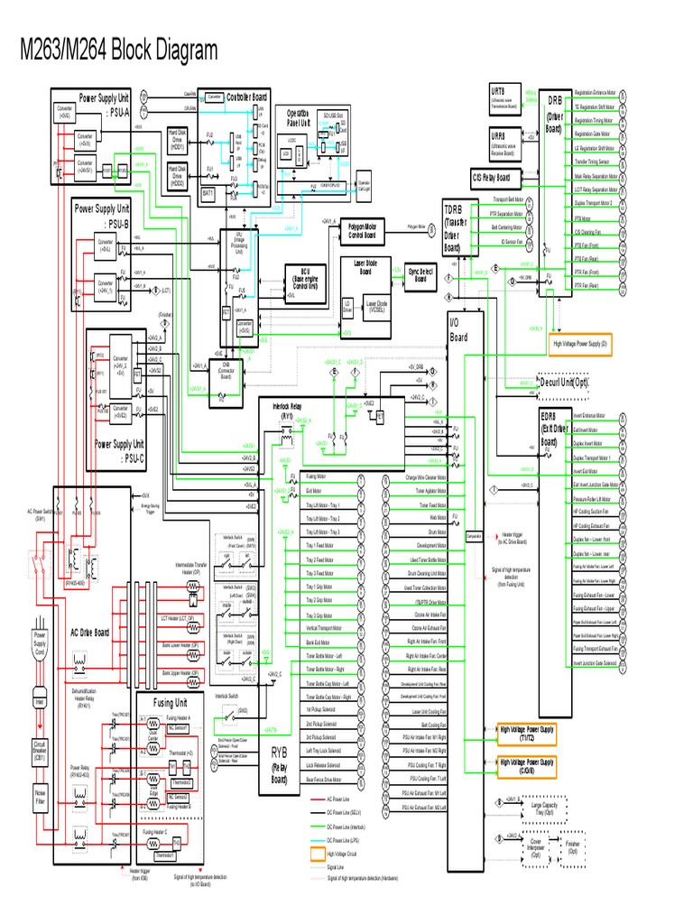 M263/M264 Block Diagram: Power Supply Unit PSU-A | PDF | Manufactured ...