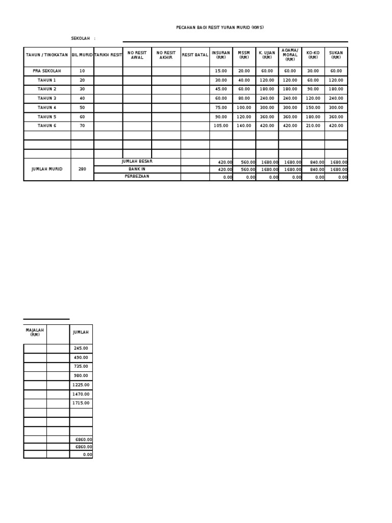Pecahan Resit Murid Dan Pejabat | PDF