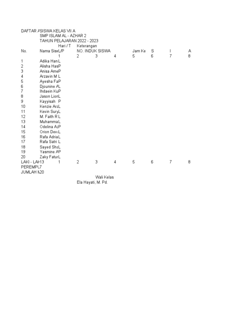 Daftar Kelas Vii 2022-2023 | PDF