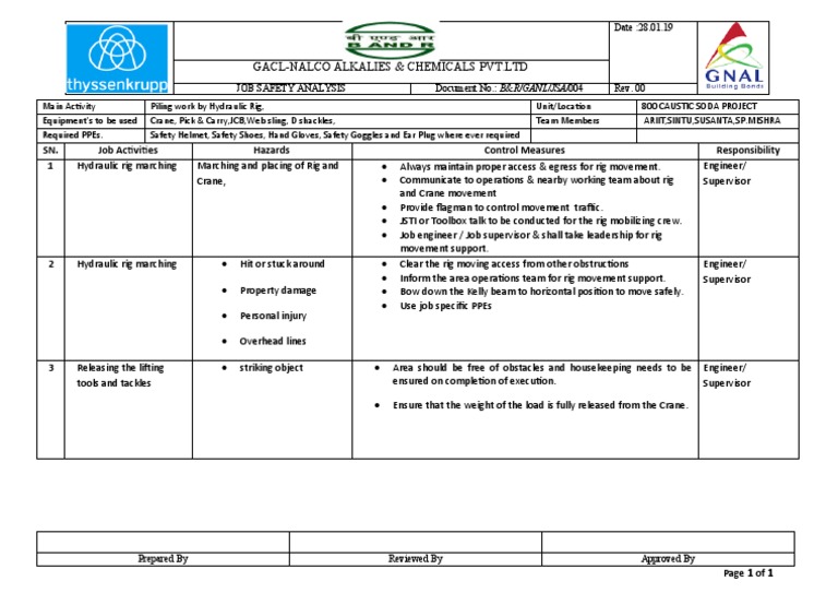 Job Safety Analysis for Piling Work | PDF | Crane (Machine) | Safety