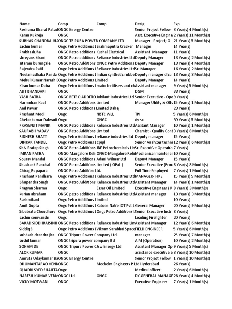 Ongc Pdf Titles Academic Degree