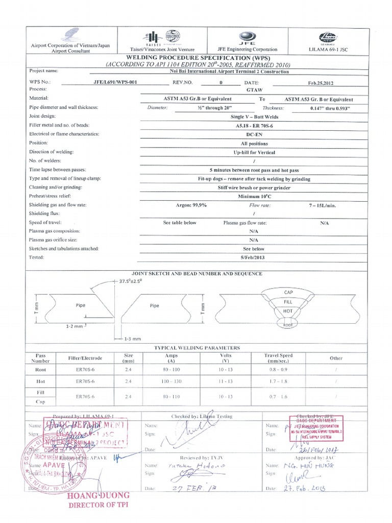 Approved WPS | PDF