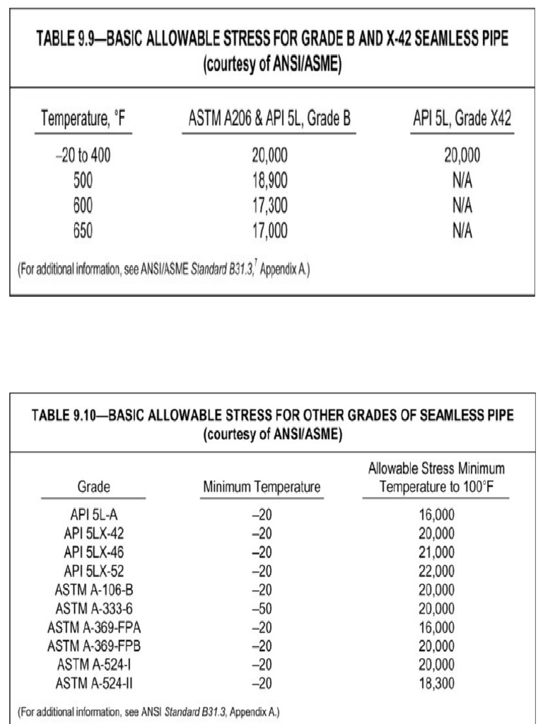 Allowable Stress for SA 516 Gr. 70 | PDF | Ultimate Tensile Strength ...