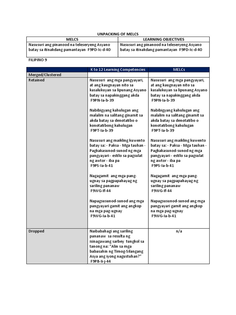 Unpacking of The Sample Melcs in Filipino 9 | PDF