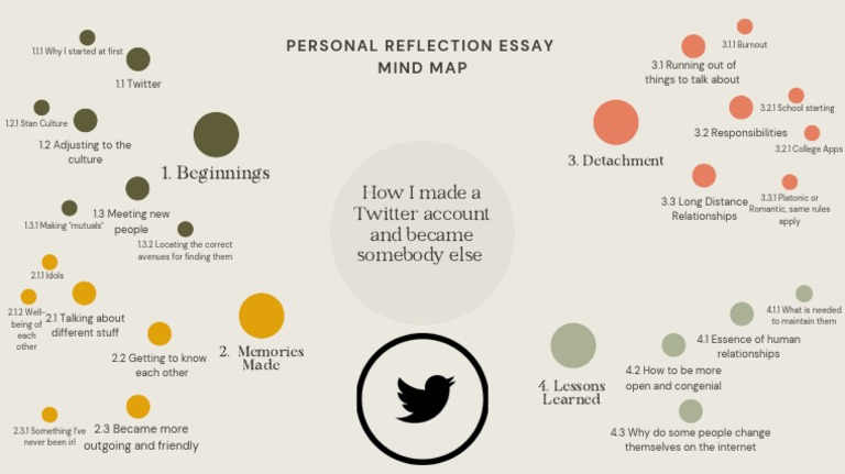 The Illustrious Mind Map | PDF | Cognitive Science | Cognition