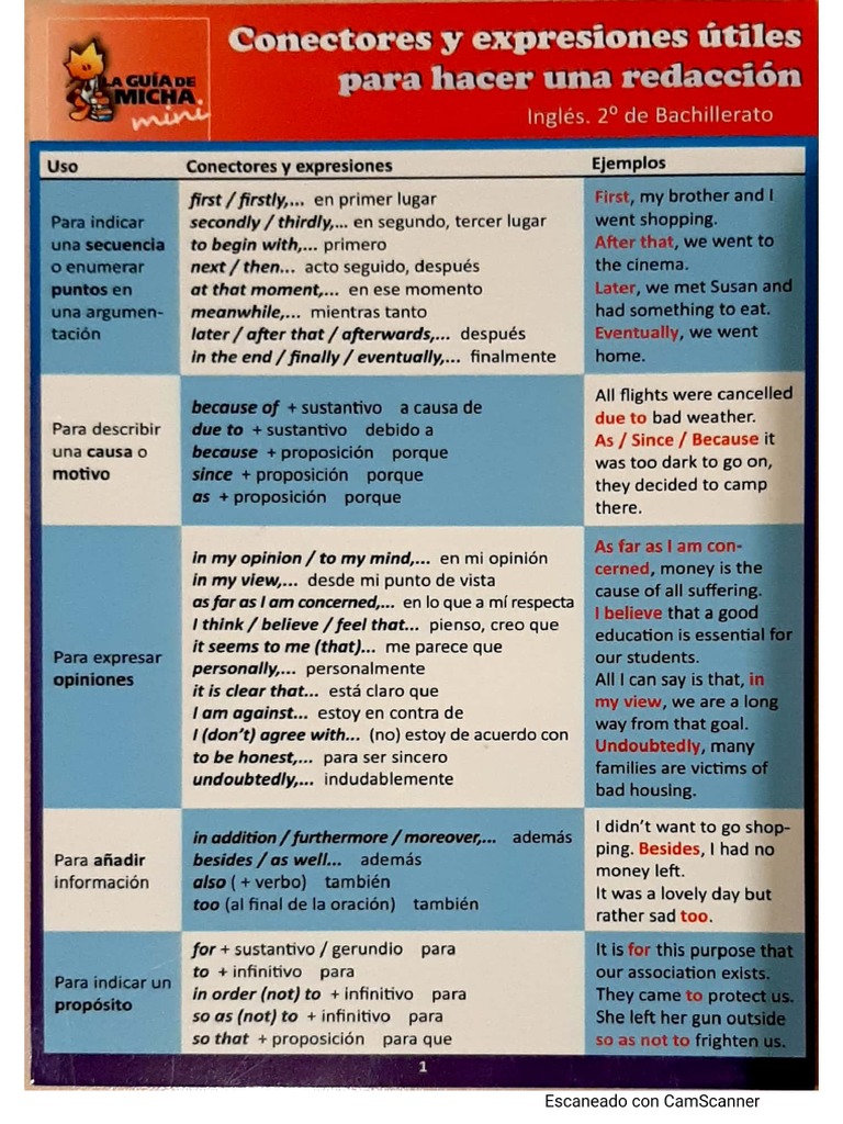 Connectors and Useful Expressions | PDF